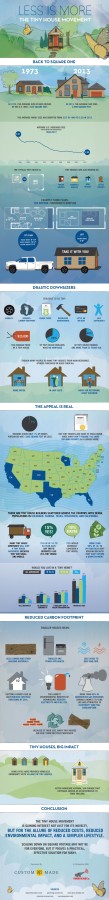 less-is-more-tiny-house-infographic